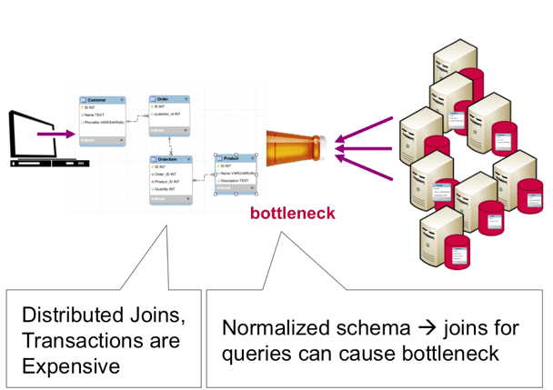 Event Driven Microservices Architecture Patterns And Examples HPE 