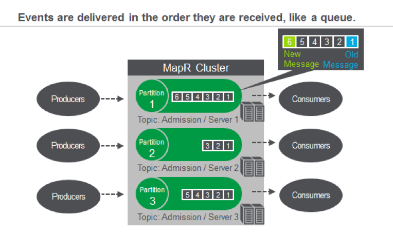 Event Driven Microservices Architecture Patterns And Examples HPE 