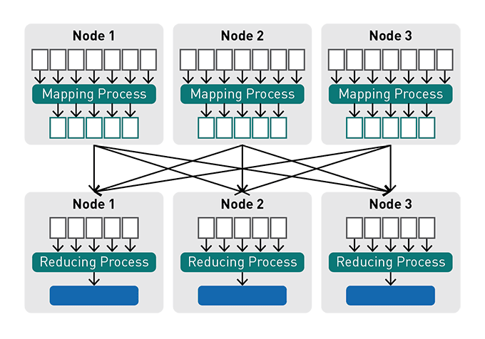 Spark 101 What Is It What It Does And Why It Matters HPE Developer 